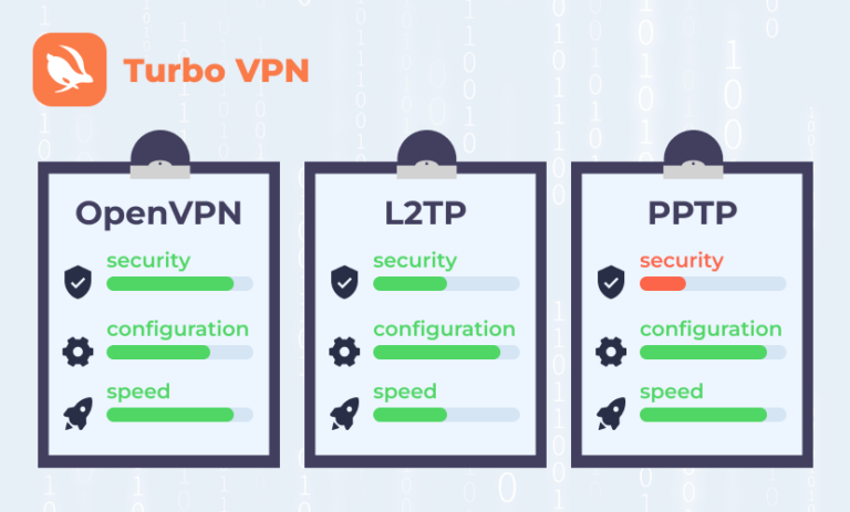 Set Up a VPN on Your Router: Complete Step-by-Step Guide