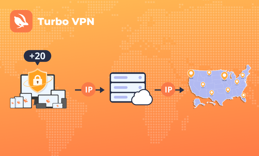 Best VPN Recommendation & Updated Usage Guide. | Turbo VPN